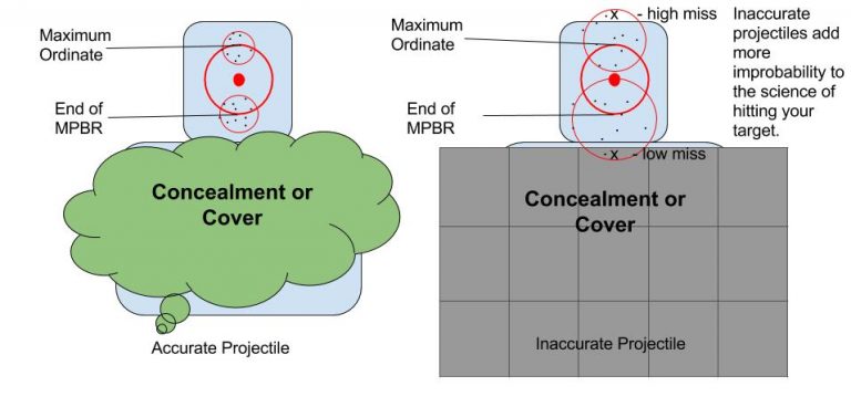 Maximum Hangtime: Getting the Most Out of your AR15 Zero - The New Rifleman