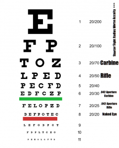 Sight Radius, Iron Sight Aperture, and Target Fideility - The New Rifleman