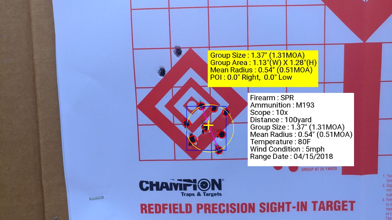 Accuracy Profile: Ballistic Advantage 16 Inch SPR - The New Rifleman