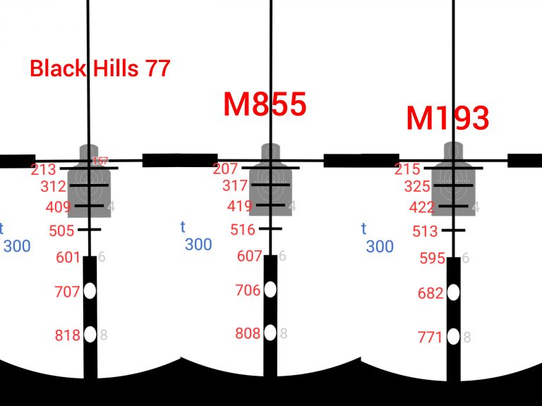 Riflemans Guide to the ACOG Part 2: Models, Ballistics, and Use - The ...