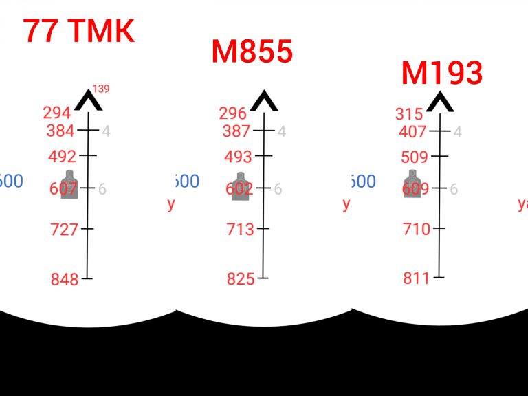 Riflemans Guide to the ACOG Part 2: Models, Ballistics, and Use - The ...