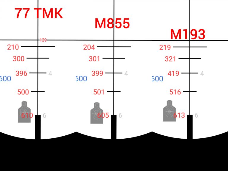 Riflemans Guide to the ACOG Part 2: Models, Ballistics, and Use - The ...