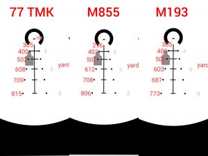 Riflemans Guide to the ACOG Part 2: Models, Ballistics, and Use - The ...